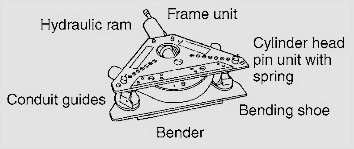 Cable Roller Wheel and Cable Bender Tools: Types, Uses - Electrician World