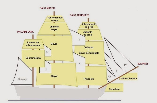 Las historias de Doncel: Navíos de línea del siglo XVIII