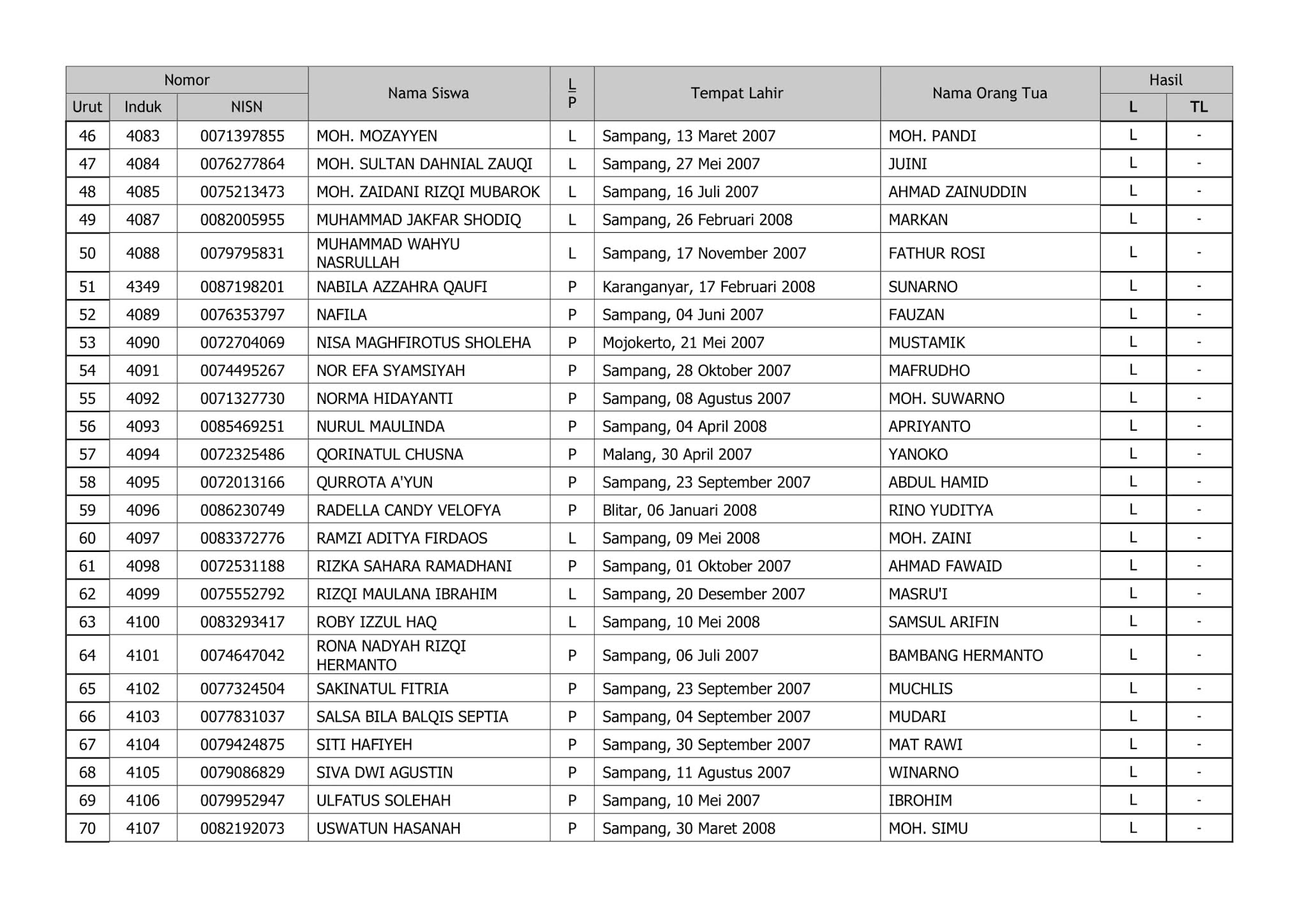 Data Lulusan Siswa Tahun Pelajaran 2019/2020