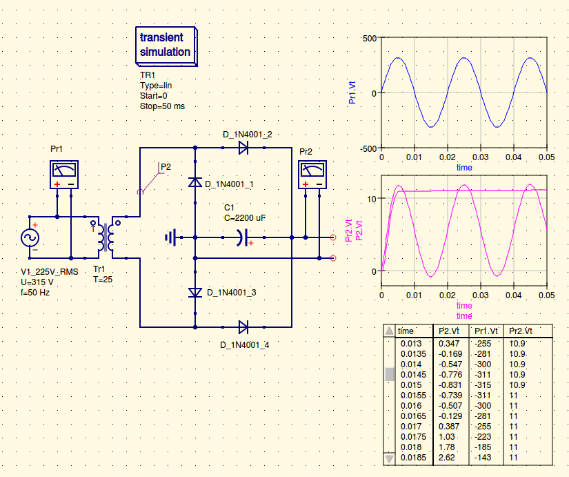 eSalvage: Rectifier 220/10 V