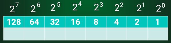 Konversi Bilangan Decimal dan Biner | Admira Computer