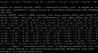 Simple Vicidial Solutions: No More Leads in the Hopper for Campaign