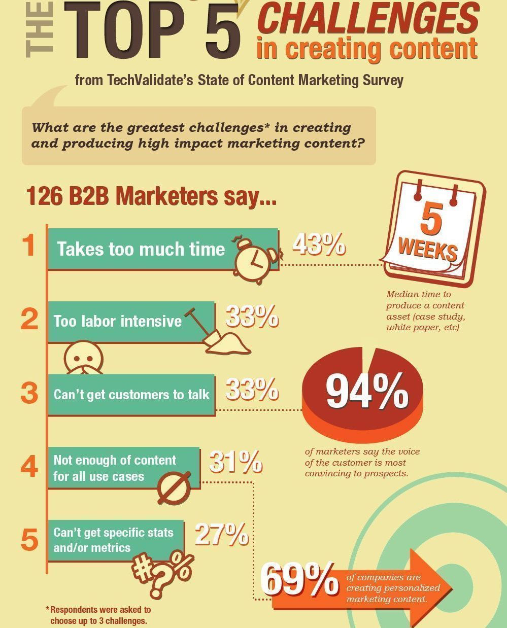 Fanky Christian's Blog (@fankych): Top 5 Challenges in creating contents