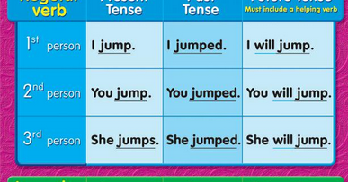 SAS Growth Mindset: Stuck? SEE, THINK, and DO things differently ...