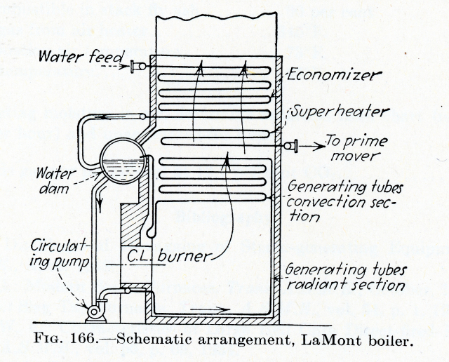 Teori Boiler