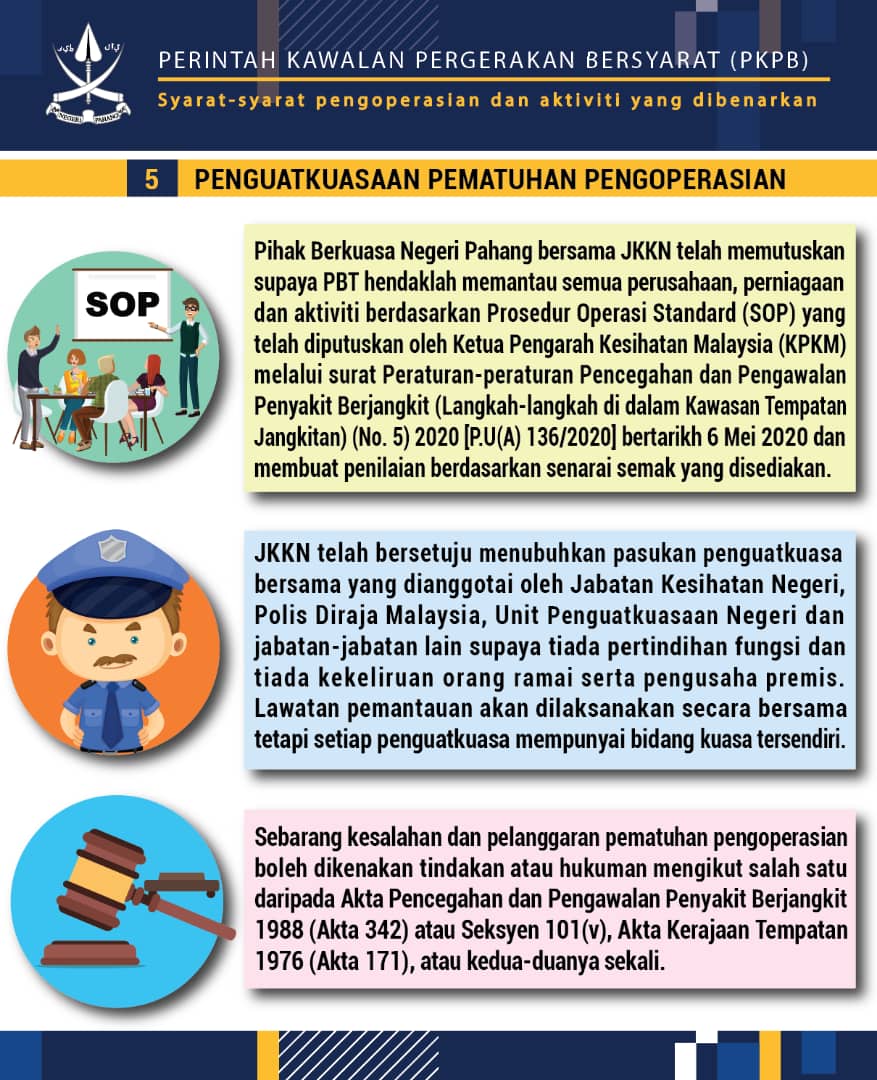 [GRAFIK] PKPB PAHANG : SOP - Malay Post