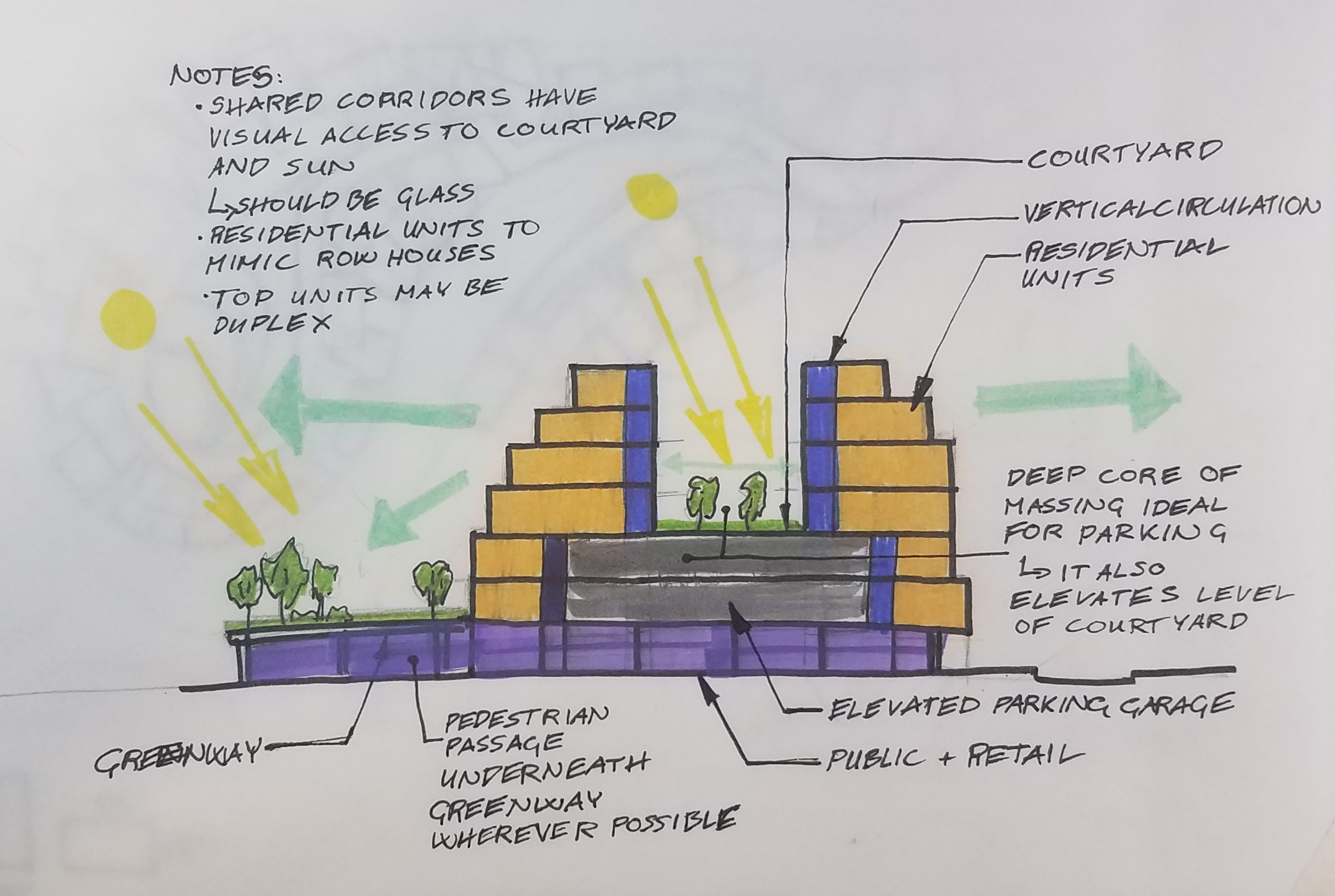 Site Strategy and Sketches