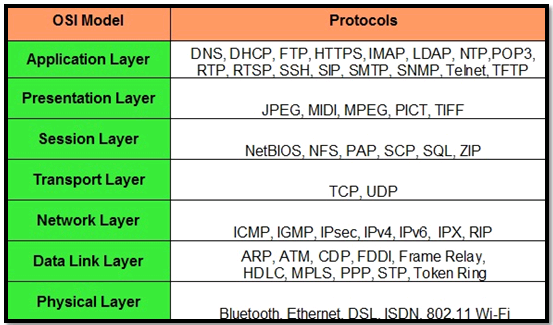 Miguel Angel Cano Huaman: MODELO OSI Y SUS CAPAS