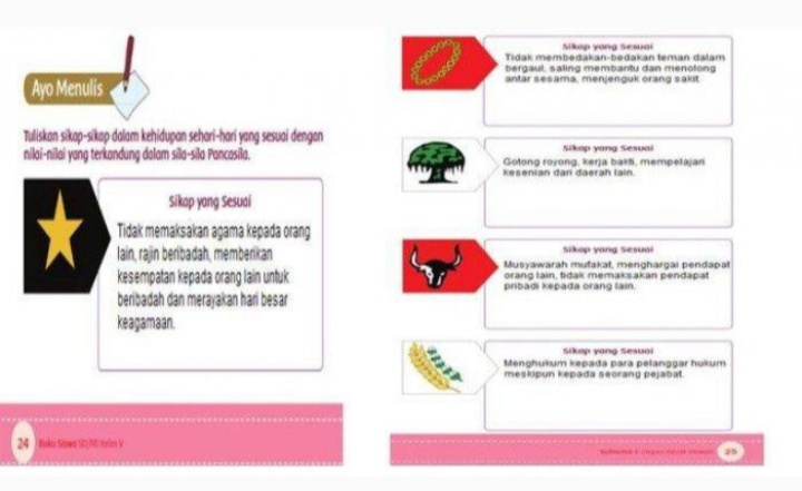 NILAI NILAI LUHUR PANCASILA KLS 5 TEMA 1 NILAI NILAI LUHUR PANCASILA KLS 5 TEMA 1