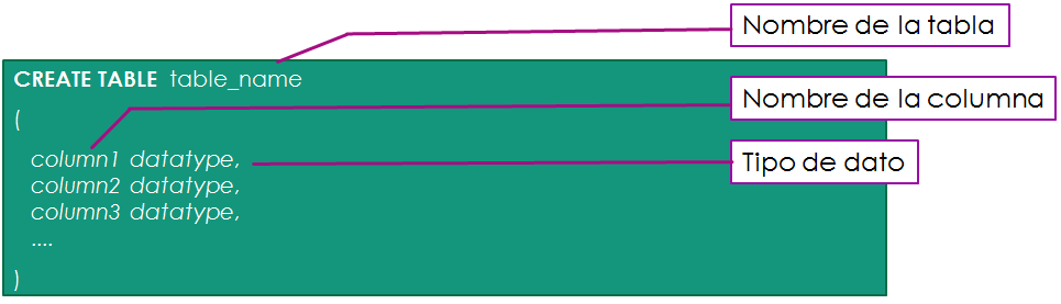 Josel Toro: Creación de Tablas