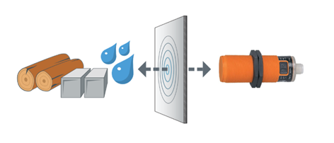 ¿Cómo funcionan los sensores capacitivos?