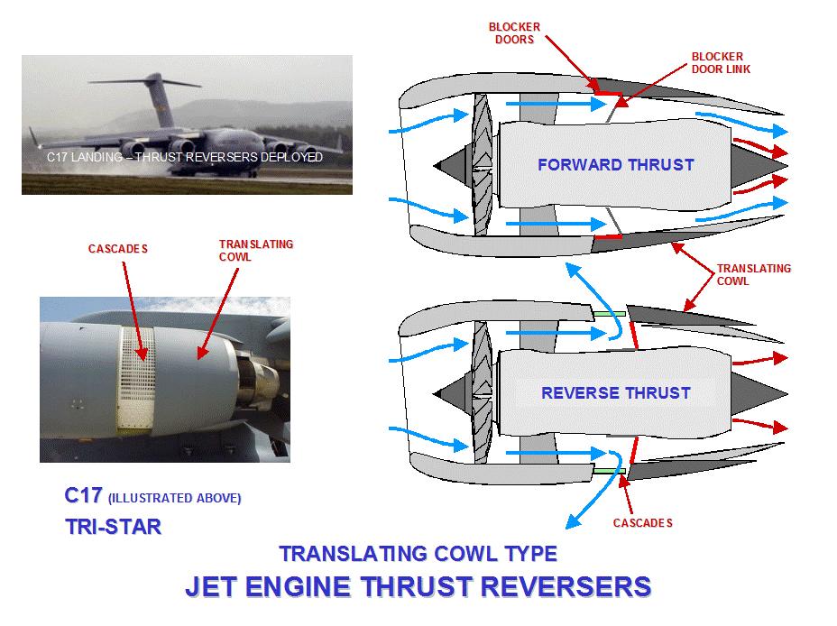 The Aviation Times: Why don't planes use Reverse Thrust to Push Back? The Aviation Times: Why don't planes use Reverse Thrust to Push Back?