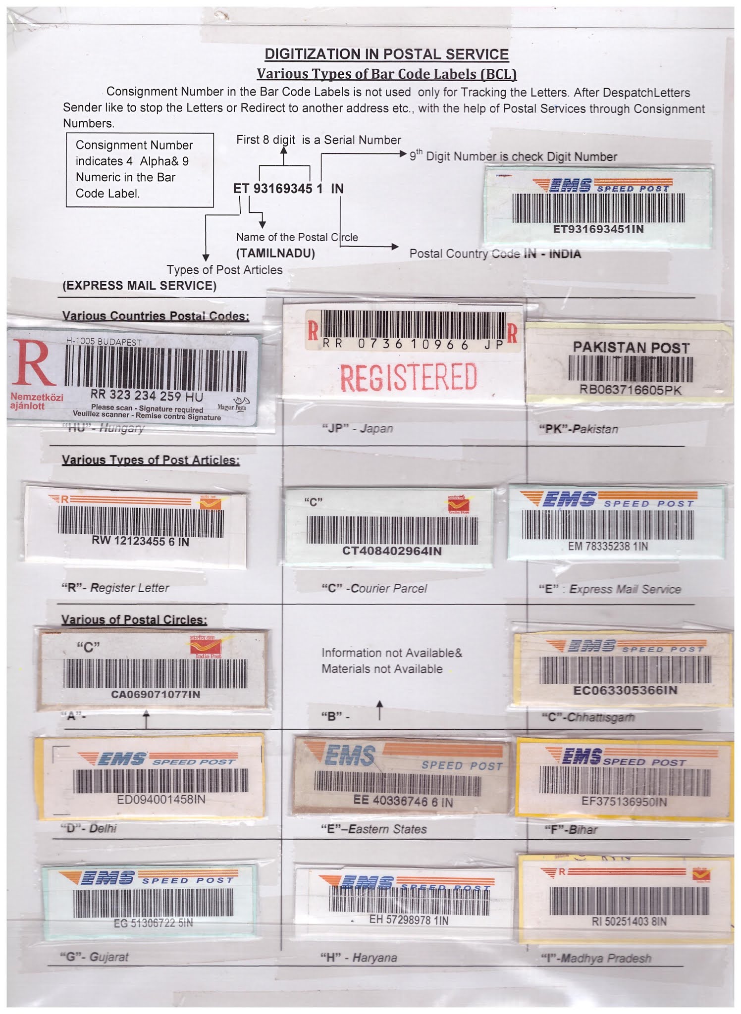 INDIAN POSTAL BARCODE LABELS