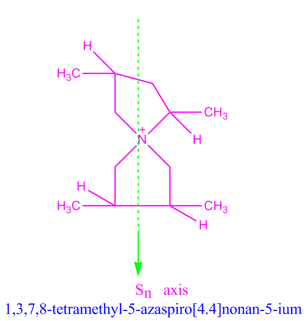 Centre Of Symmetry And Alternating Axis Of Symmetry PG CHEMEASY centre-of-symmetry-and-alternating-axis-of-symmetry-pg-chemeasy