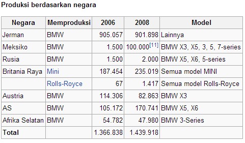 Sejarah BMW part II ~ Bengkel Mobil Eropa