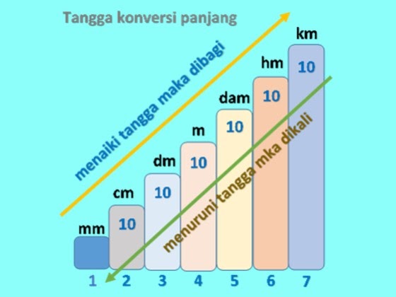 Besaran Pokok dan Turunan Beserta Konversi Satuan - IPA MTs