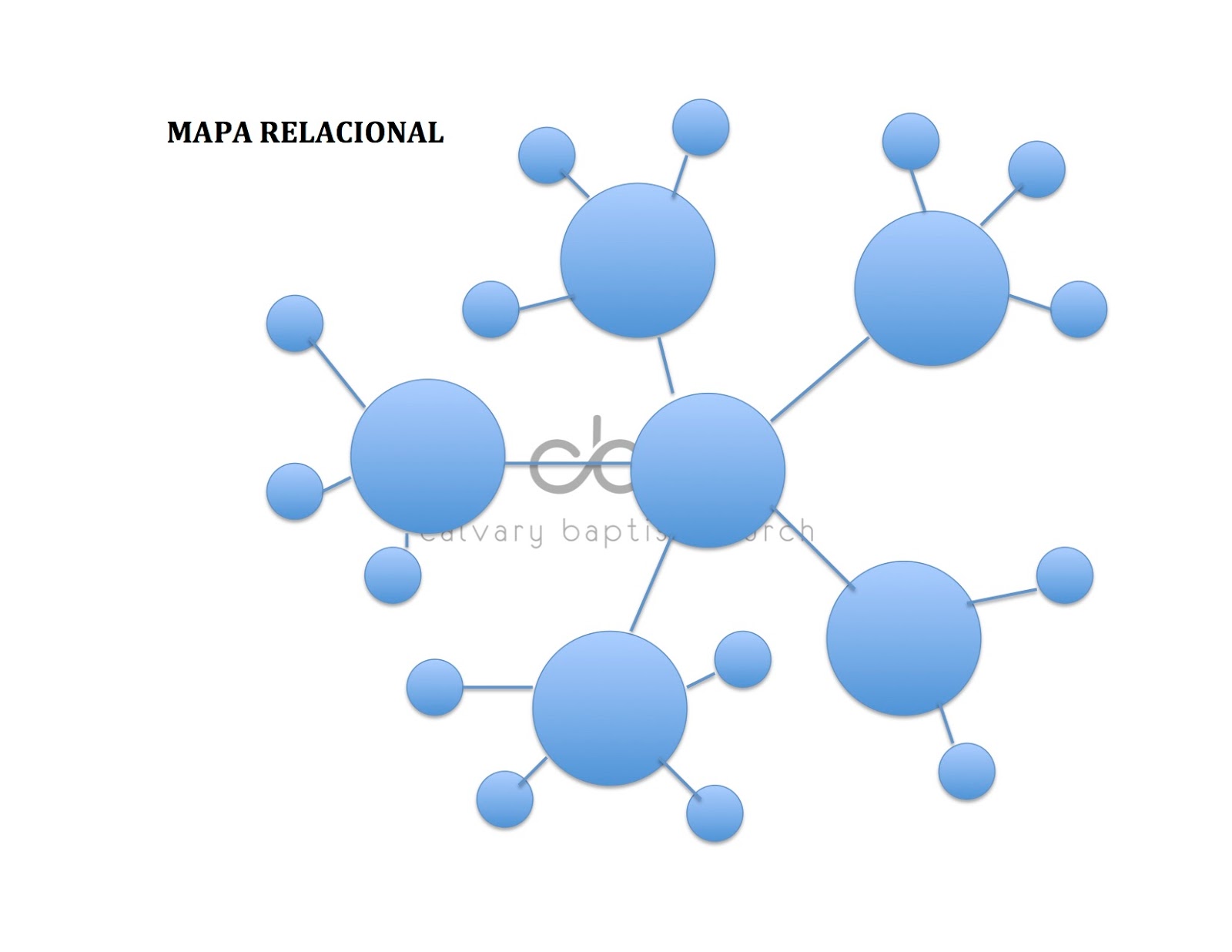 KAIROS: GDC y Discipuladores: Mapa Relacional