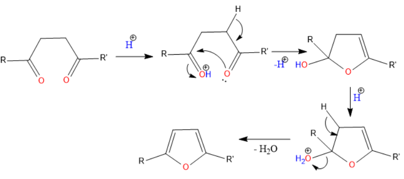 Synthesis, Reactions, and Medicinal Uses of Furan