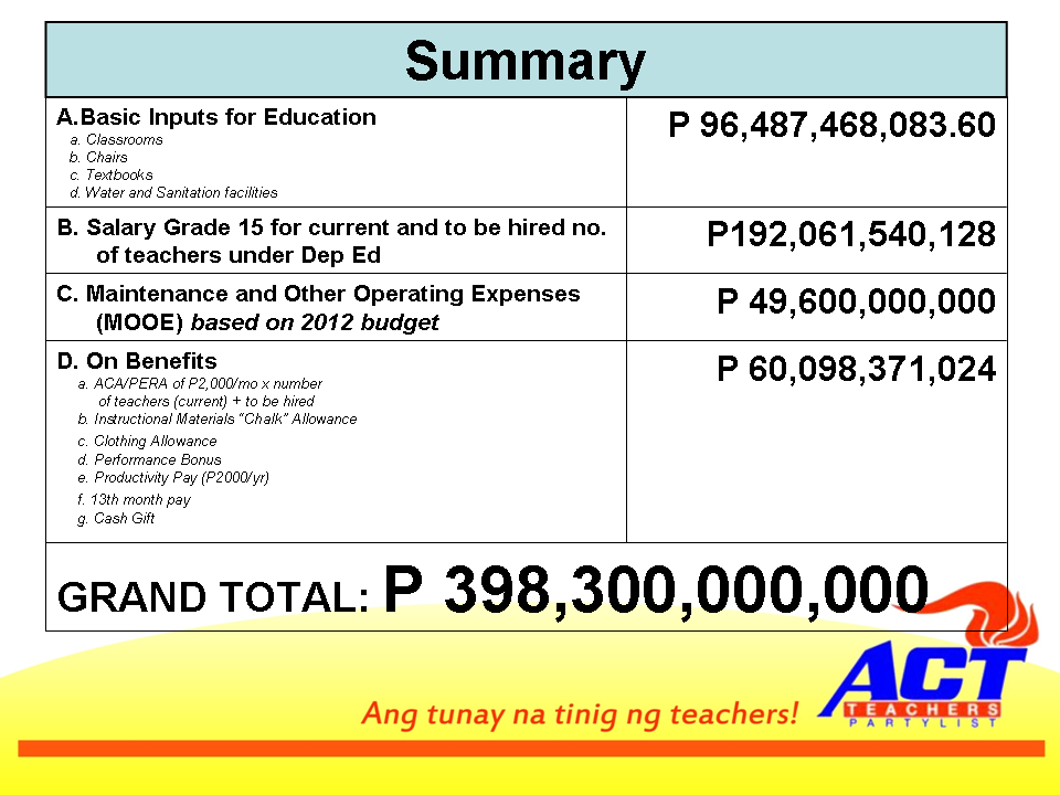 DepEd Budget for 2013