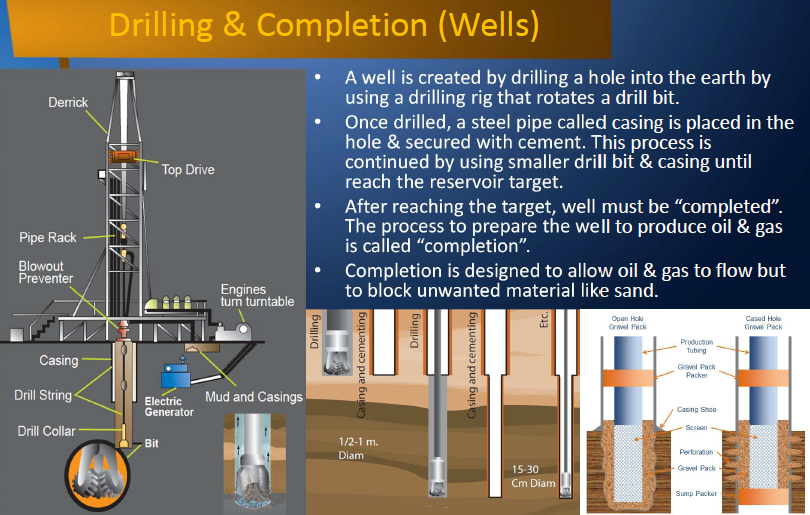Science & Technology: INTRODUCTION TO OIL AND GAS INDUSTRY (UPSTREAM ...