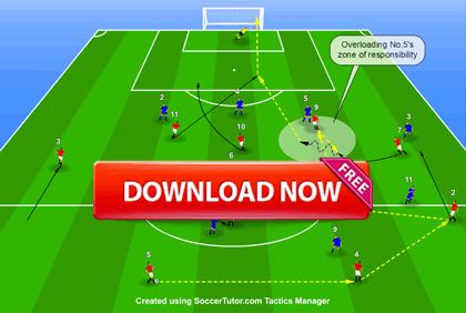 Jose Mourinho Tactical Analysis - Creating an Overload in Attack ...