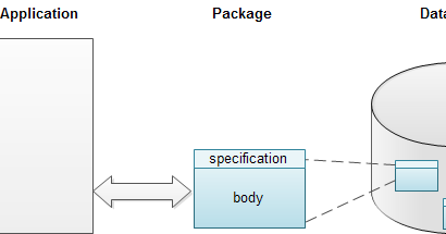 [Basic] PL/SQL Package ~ Diary PL/SQL