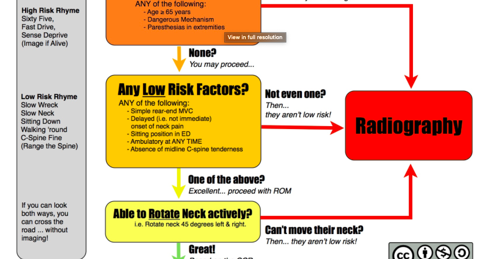 Med4yu: ATLS overview (OSCE)
