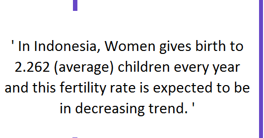 Indonesia Population | 2021 | The Global Graph