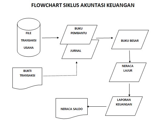 Contoh format flowchart - extraper
