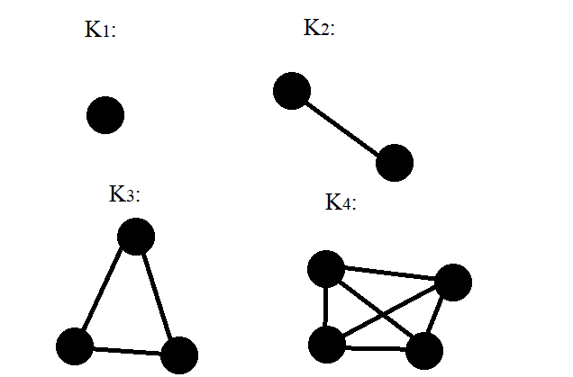 Macam-Macam Graf - KnK Land