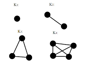 Macam-Macam Graf - KnK Land
