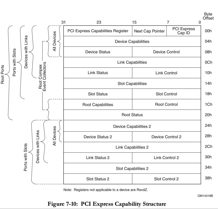 Martin's Coding Note: PCIe Capability (0x10)