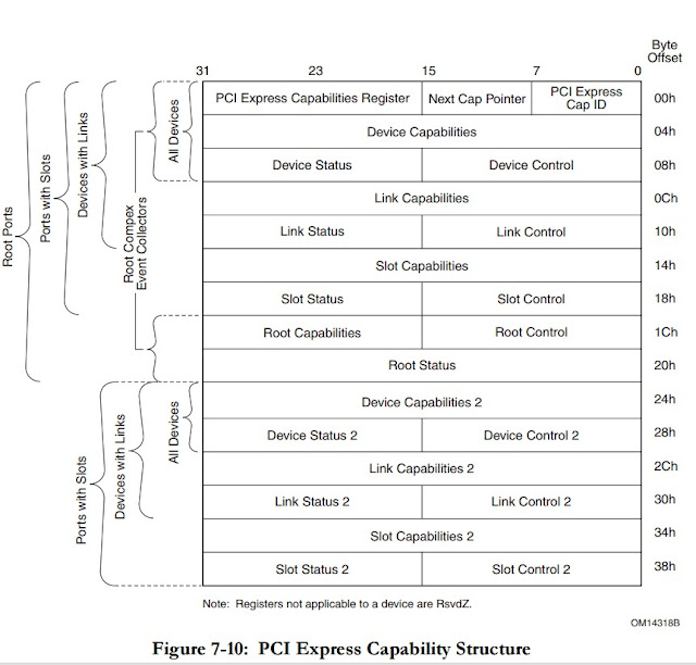 Martin's Coding Note: PCIe Capability (0x10)