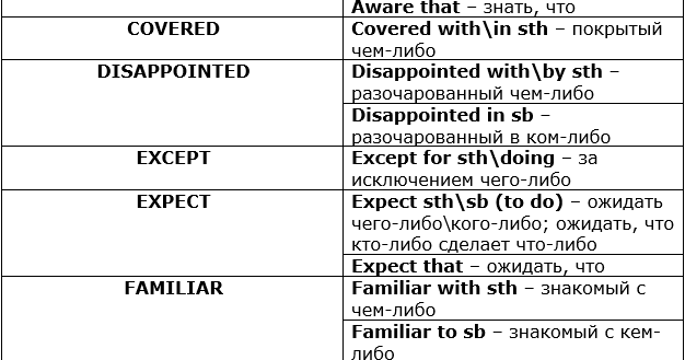 ЦТonly: UNIT 20 Word patterns