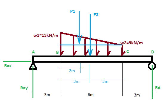 PLAIN AND CIVIL: EXAMPLE 4.3.16. BEAM SUPPORT REACTIONS FOR TRAPEZOIDAL ...
