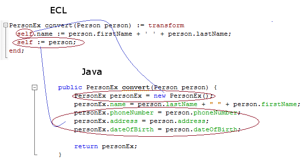 Arjunas Blog Ecl A Practical Language For A Practical Data Programmer 4096