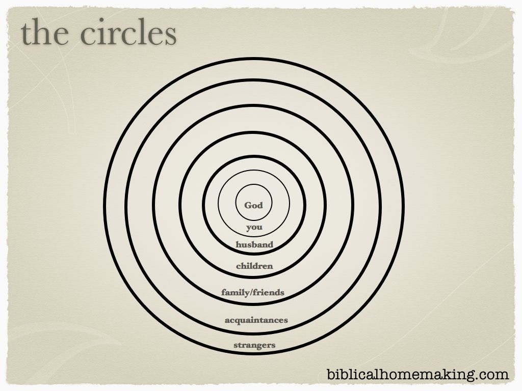 finding your God-given ministries + and how you can preach the Gospel ...