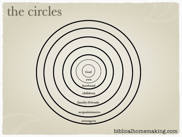 finding your God-given ministries + and how you can preach the Gospel ...