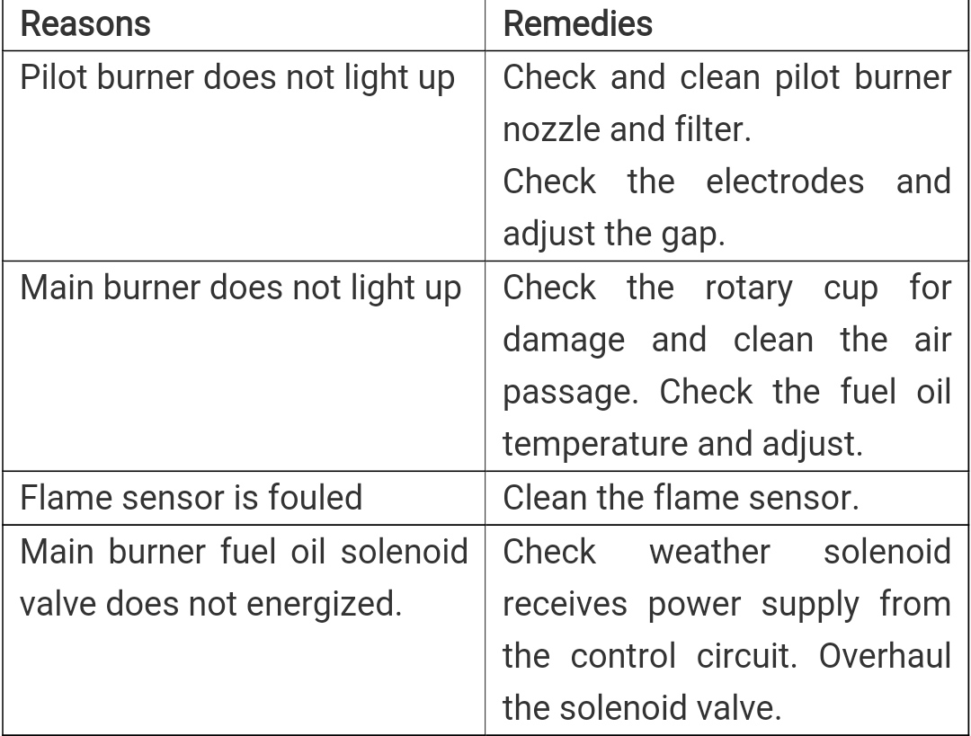 Boiler Troubleshooting - Marine engineers knowledge