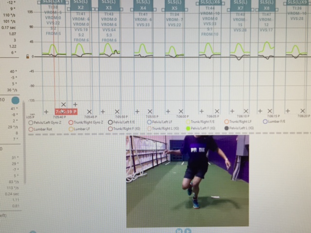 Move to Improve: Efficient Movement Drives Performance & Mitigates Risk ...