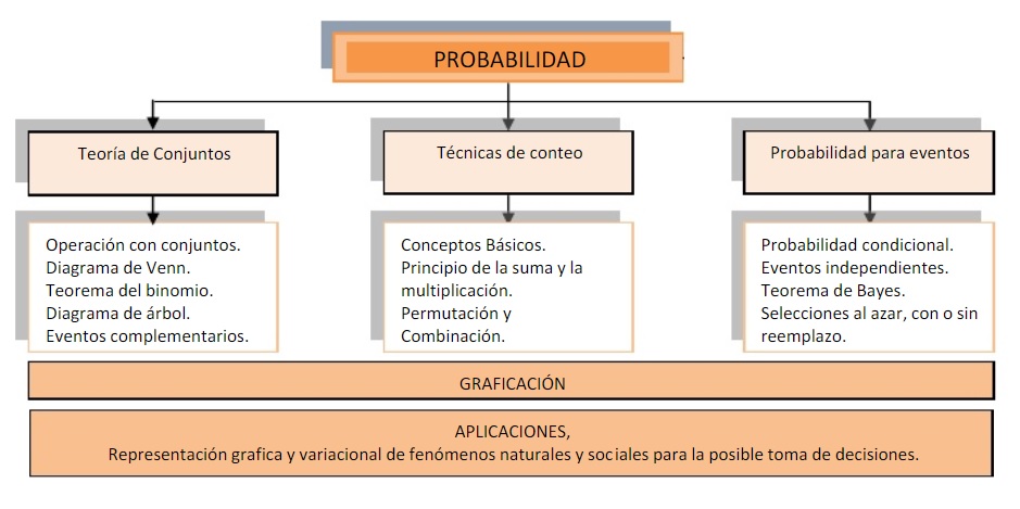 Probabilidad y Estadística Cetis21: Programa en esquemas