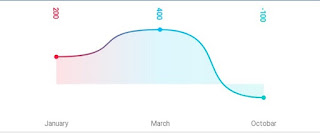 Charts in Xamarin Forms Application