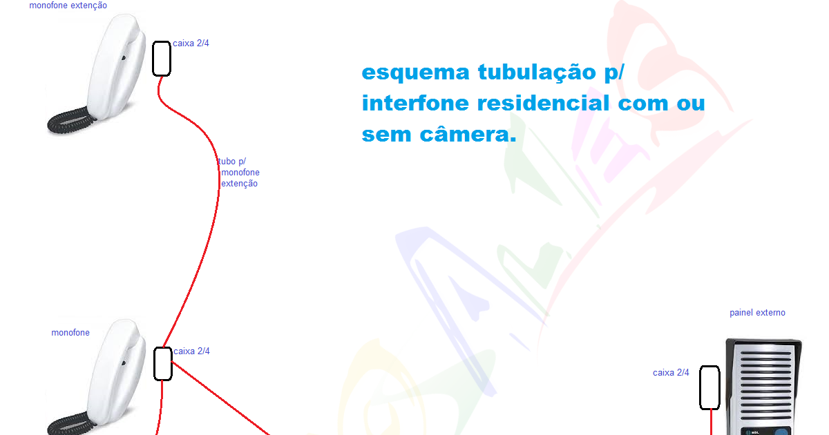 OFICINA VYRTUAL : Tutorial completo de como instalar interfone ...