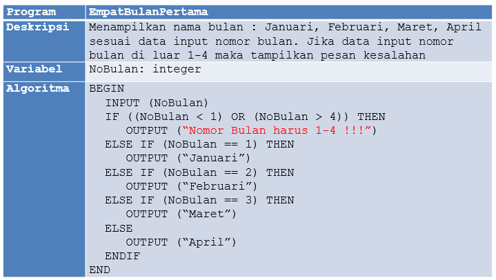 Pengantar Informatika : Analisis Kasus Perintah Kondisional ...