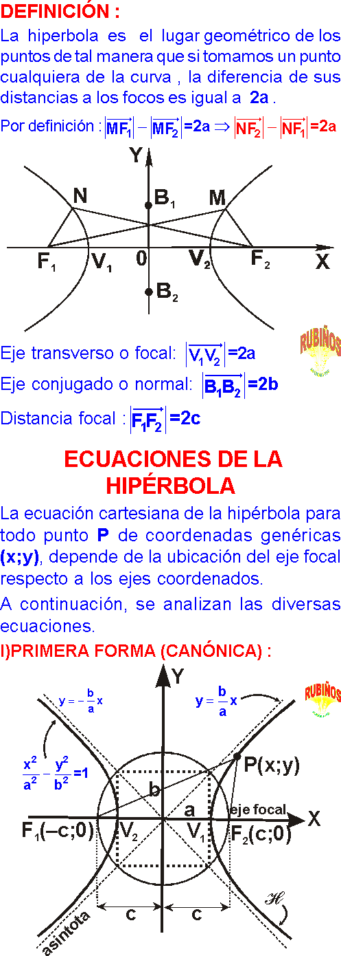 LA HIPERBOLA GEOMETRIA ANALÍTICA TEORÍA DE CÓNICAS MATEMÁTICAS DE ...