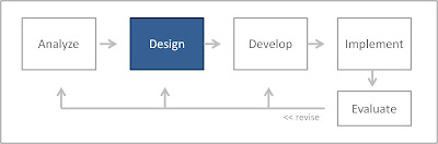 Reflections on Learning Success: ADDIE Process - the Design Phase