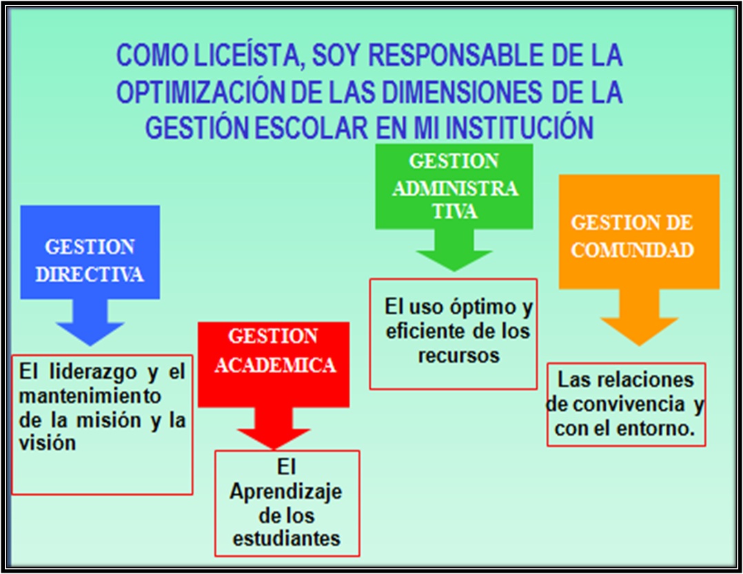 Simbolos institucionales :: tatiana-jaramillo-piza