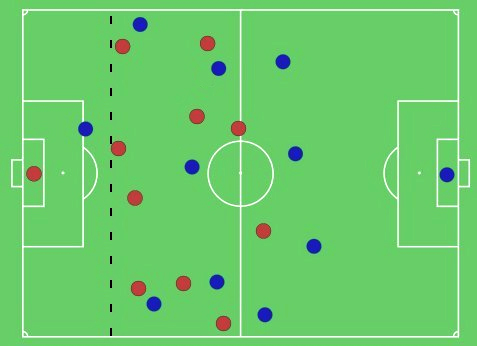 Pengertian Offside Dalam Sepak Bola Beserta Penyebabnya - PENJASORKES