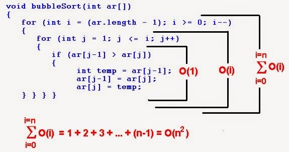 Bubble Sort Algorithm With Example ~ Fuzzy Programs