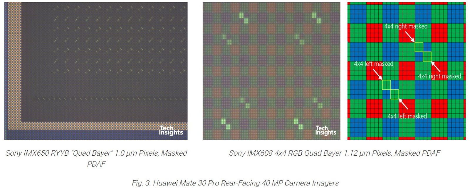 Image Sensors World: TechInsights Reviews 2019 Trends and Achievements